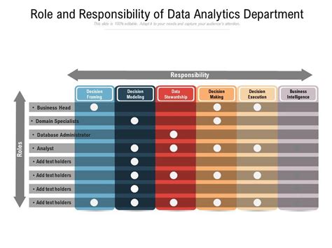 Role And Responsibility Of Data Analytics Department Presentation