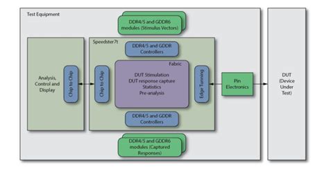 Achronix Semiconductor Corporation On Linkedin Pcie Fpga Fpgas Efpgas Efpga Ai Ml