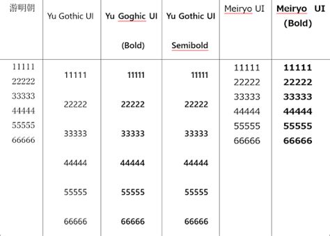 日々の戯れ言 Yu Gothic Uiって…