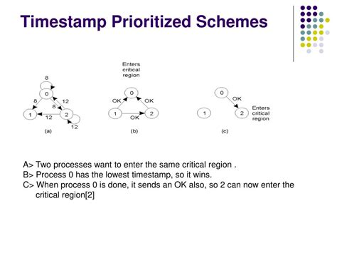 Ppt Distributed Mutual Exclusion Powerpoint Presentation Free