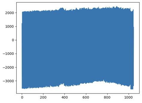 Plotting SEMG Raw Data Using Matplotlib OpenBCI Forum