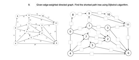 solved 9 given edge weighted directed graph find shortest path tree using dijkstra s