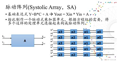 并行与分布式计算 第九章 算法设计并行计算平衡树设计技术 Csdn博客