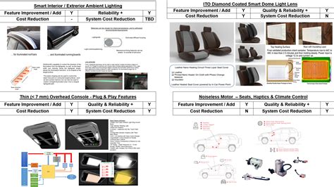 Design HMI Application Ready Designs