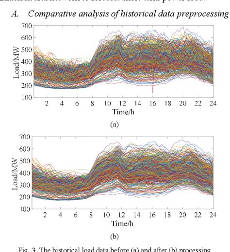 Figure 3 From Short Term Load Forecasting Based On Elman Neural Network Semantic Scholar
