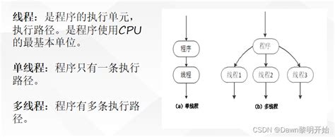 Java详解多线程的概述及三种创建方法