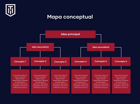 Mapa Conceptual
