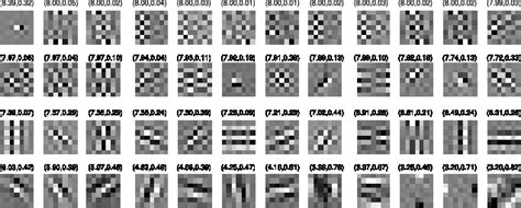 Figure 2 From Insights Into Analysis Operator Learning From Patch Based Sparse Models To Higher
