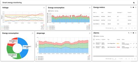 Iot Based Energy Monitoring System Bridgethings