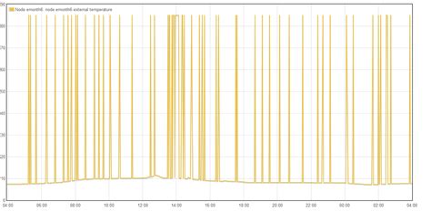 EmonTH Pulse Counter And External Temp Sensor EmonTH