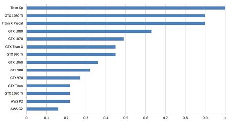 机器学习—nvidia Gpu平台选型 Yy分享