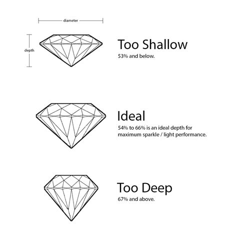 ORI Diamonds Diamond Depth