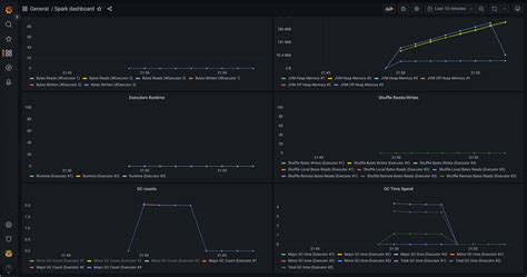 Deploying And Scaling Apache Spark On Amazon Aws Eks Ubuntu
