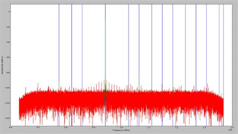 Lmk04828 Sideband Sysref Spurs Clock And Timing Forum Clock And Timing Ti E2e Support Forums