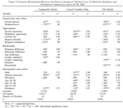 Body Count Much More Than You Wanted To Know