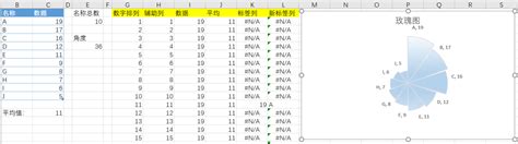 Excel数据分析:可视化图表之对比分析数据对比分析图表 Csdn博客 Excel数据分析:可视化图表之对比分析数据对比分析图表 Csdn博客