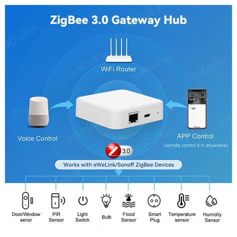 Smart Home Zigbee 30 Wired Gateway Hub Rj45 Ethernet Bridge For