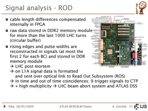 Andrej Gorišek J Stefan Institute Ljubljana ppt download