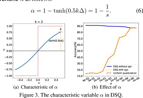 Differentiable Soft Quantization Bridging Full Precision And Low Bit