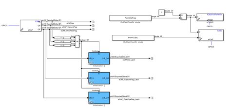 CCS TMS320F280049 Frequency Input Read Using ECAP C2000