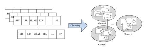 Path Similarity Clustering Is Applied On The Worm Data In Which Each