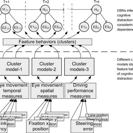 The Structure Of The Layered Algorithm The Curving Solid Arrows Download Scientific Diagram