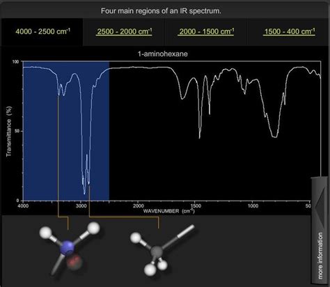 中红外谱图分区 知乎