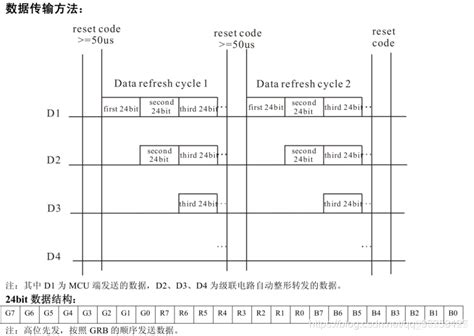 Ws2811b驱动使用及使用说明stc8g1k08a 36i Sop8 驱动ws2811 Csdn博客