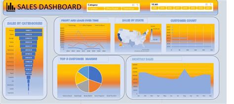 yash khatri on linkedin excel dataanalysis salesdashboard