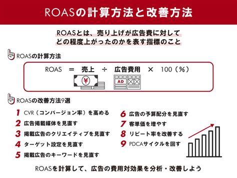 roasはどう計算する？改善方法や分析ツールもあわせて解説 ツギノジダイ