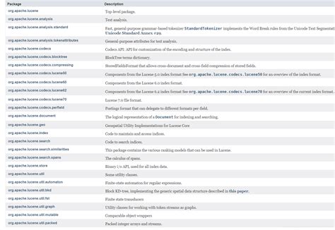 Lucene 基本原理（二）总体架构设计lusence技术架构 Csdn博客