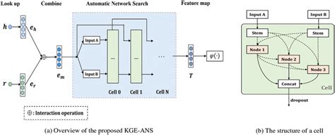 Illustration Of 1d Convolution Input And 2d Convolution Input Methods