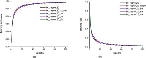 Figure 1 From A Lightweight Attention Based Convolutional Neural