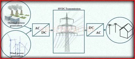 HVDC Transmission Important Components Applications Electrical Engineering Hub