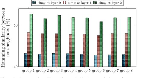 Figure 5 From Sign Guided Bipartite Graph Hashing For Hamming Space Search Semantic Scholar