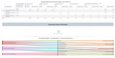 Coordinated Entry Configuration And System Review
