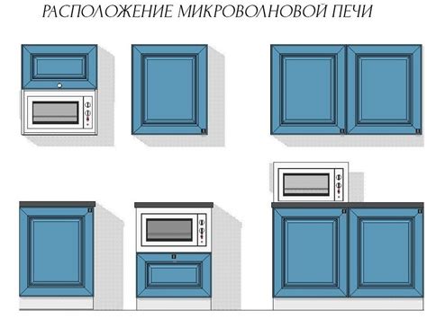Как встроить микроволновку в шкаф, в нишу