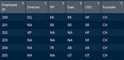 Dplyr Extract Data From Rows Creating New Columns Using R Stack Overflow