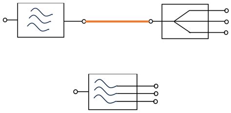 論文レビュー 3 Way Equal Filtering Power Divider Using Compact Folded Arms Square Open Loop Resonator