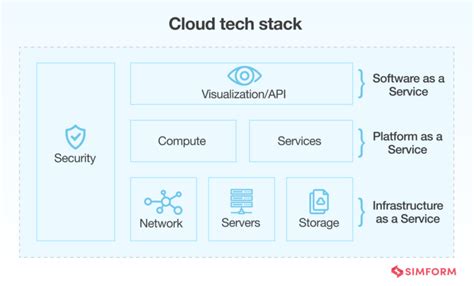 Tech Stack 2024 A Guide To Choosing The Right Software Stack