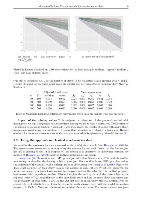 Mixture Of Hidden Markov Models For Accelerometer Data Deepai