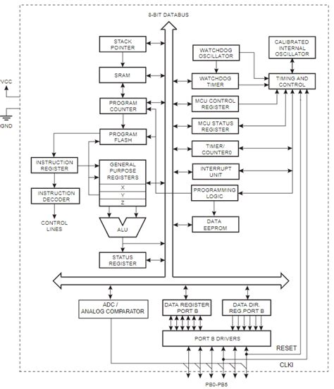 ATtiny13 Microcontroller Reversepcb