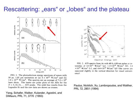 Ppt Attosecond Dynamics Of Intense Laser Induced Atomic Processes Powerpoint Presentation Id