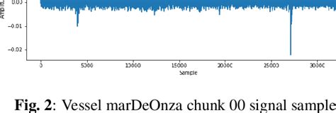 Figure 1 From Underwater Acoustic Signal Classification Using Hierarchical Audio Transformer