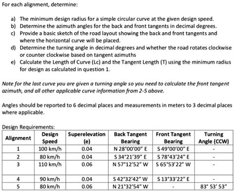 Solved For Each Alignment Determine The Minimum Design Radius For