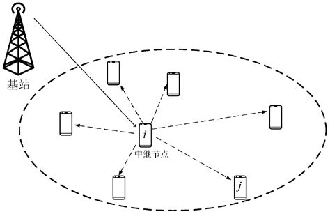 A Low Energy Multicast Method For Device To Device Multicast Clusters In A Wireless Cellular
