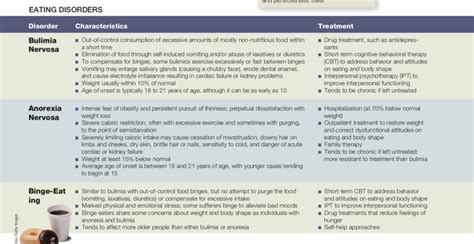 Midterm 2 Abnormal Psych Diagram Quizlet
