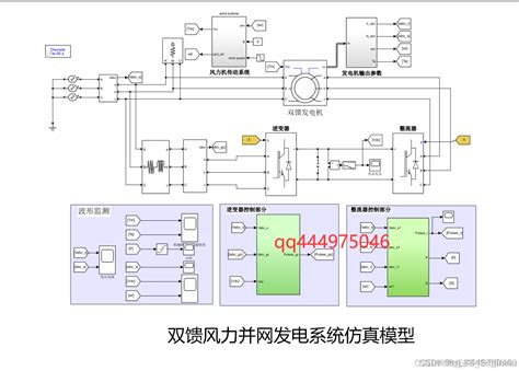 基于matlabsimulink双馈风力发电（dfig）并网系统仿真模型在simulink做电力系统仿真时与风力发电厂模型相连的变频器