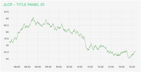 Estilizando Títulos De Gráficos Com Css No Grafana Br
