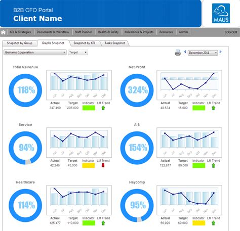 Dashboard Kpi Kpi Dashboard Analytics Dashboard